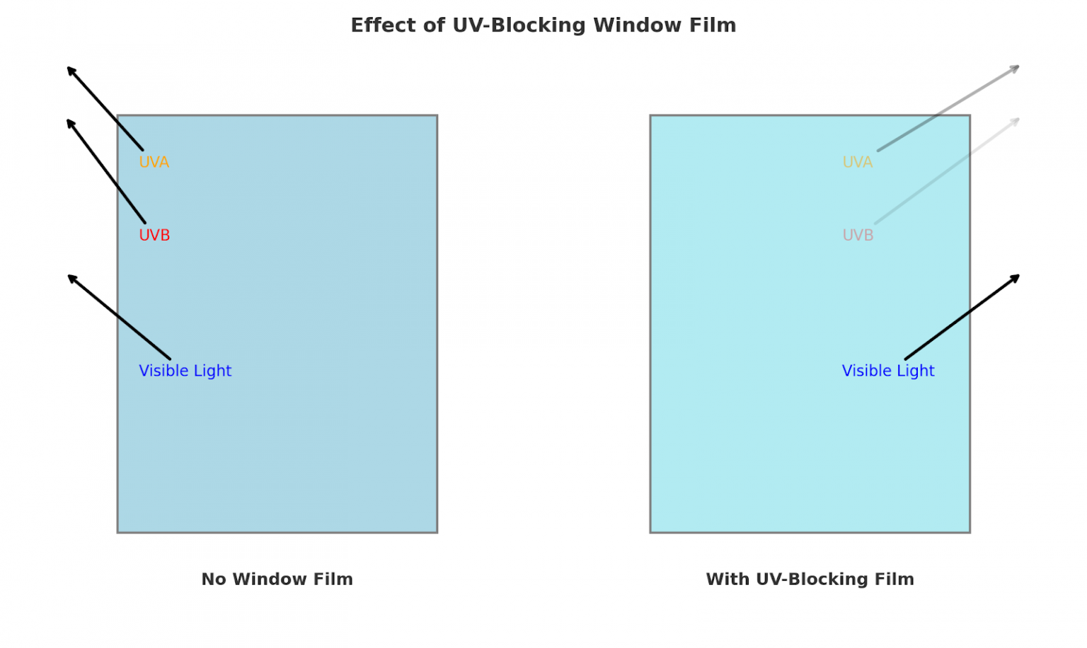 Can You Tan Through a Window? | UV Rays & Glass Explained