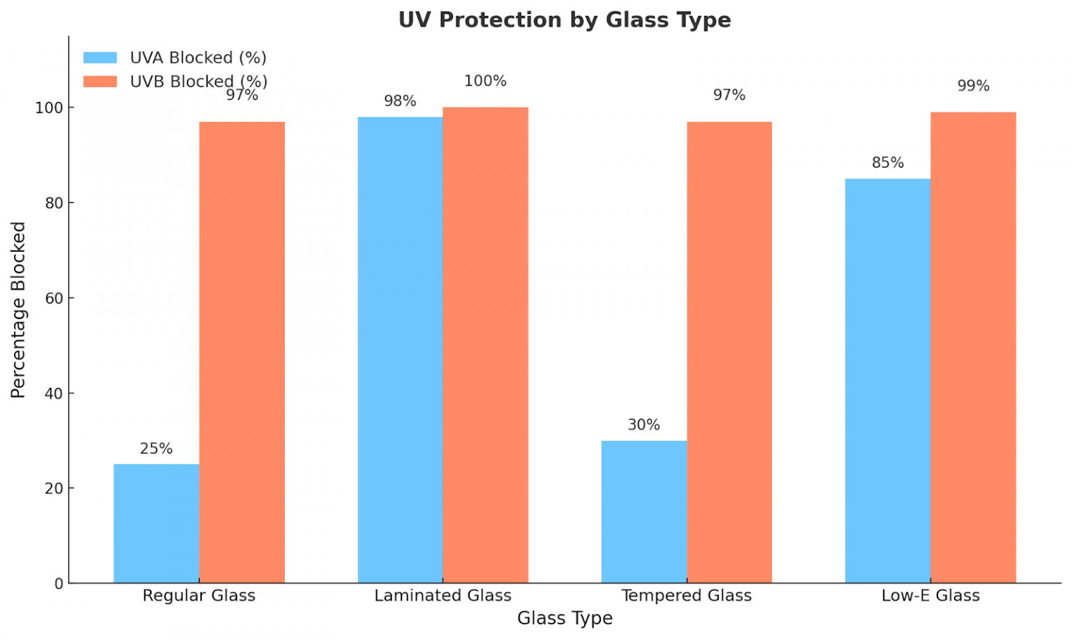 Can You Tan Through a Window? | UV Rays & Glass Explained